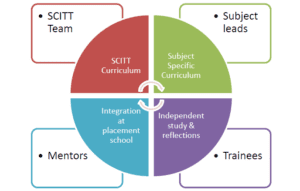Curriculum & Core Content Framework - Bluecoat SCITT Alliance