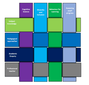Curriculum & Core Content Framework - Bluecoat SCITT Alliance