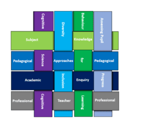 Curriculum & Core Content Framework - Bluecoat SCITT Alliance